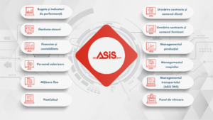 Implementare ASiS ERP - Soft Net Consulting