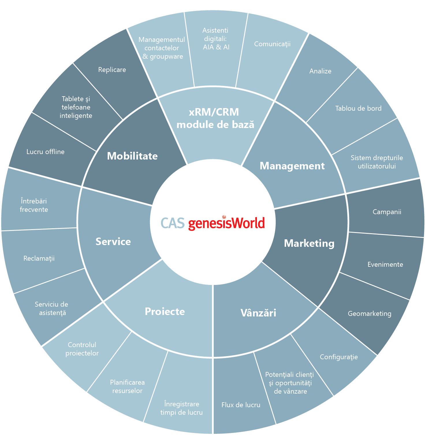 CAS genesisWorld CRM - Soft Net Consulting